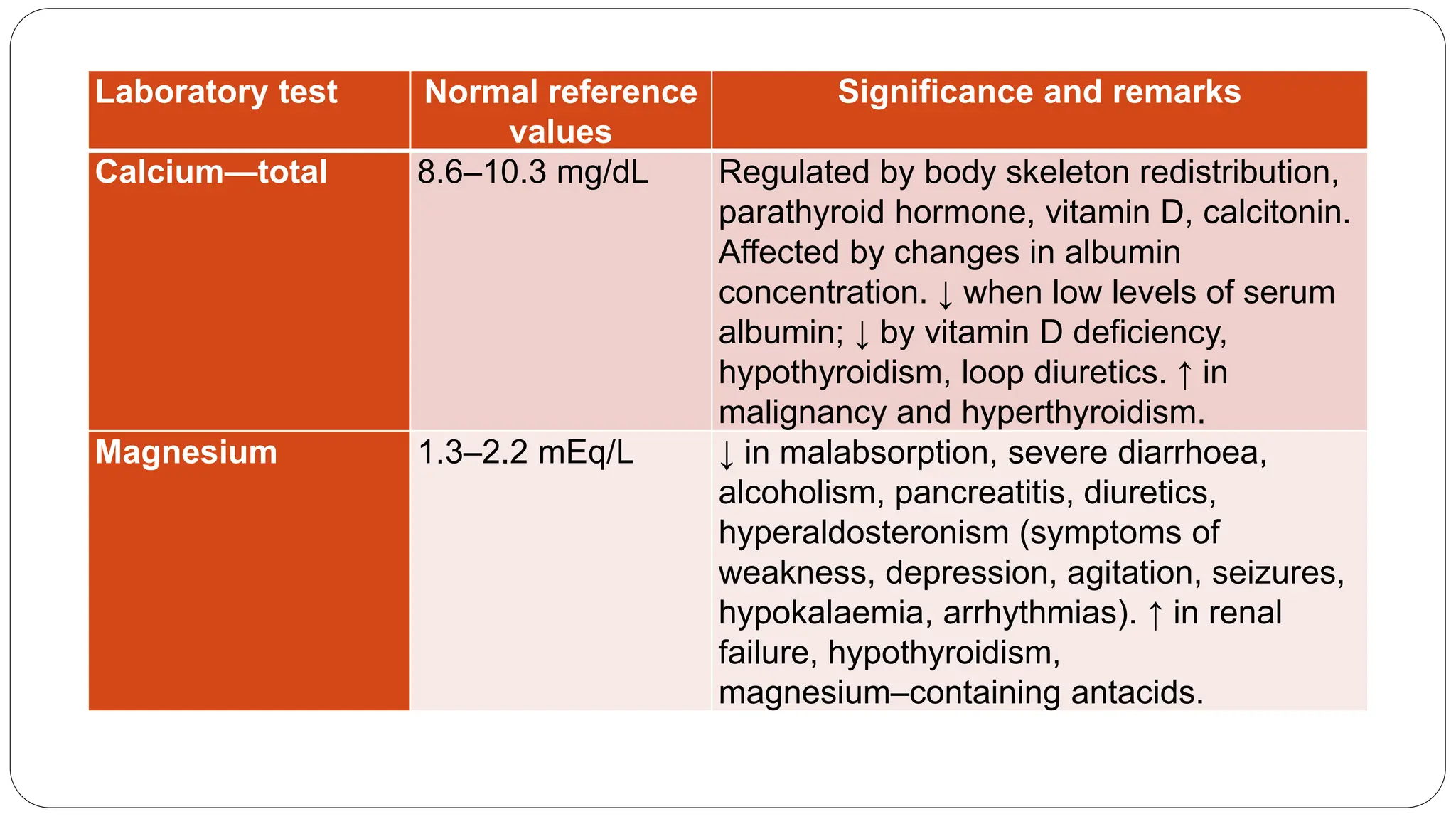 CLINICAL LABORATORY TESTS | PPTX