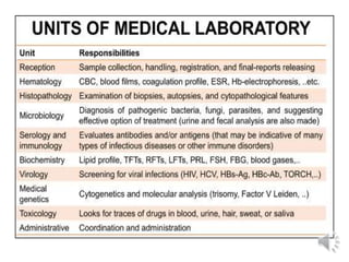 Clinical laboratory workflow - 9.pptx