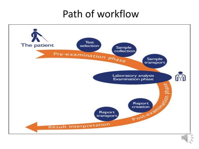 Clinical Laboratory Workflow 9 Pptx