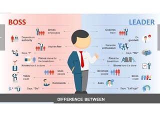 Introducing Clinical Leadership which will assist the leader to ...