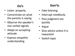 Clinical lecture- 2History Taking-1.pptx