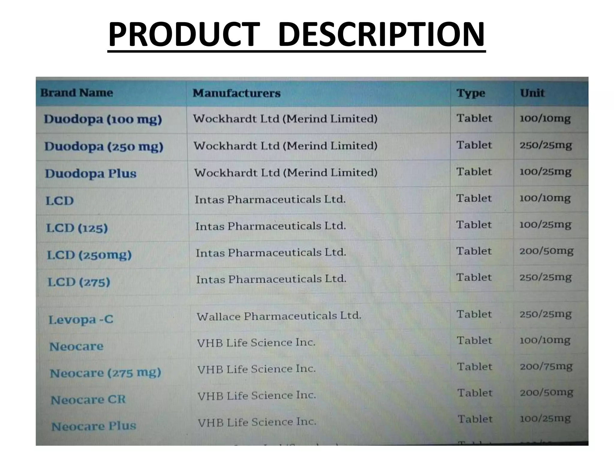 Clinical Pharmacy - Drug Profile of Levodopa | PPTX