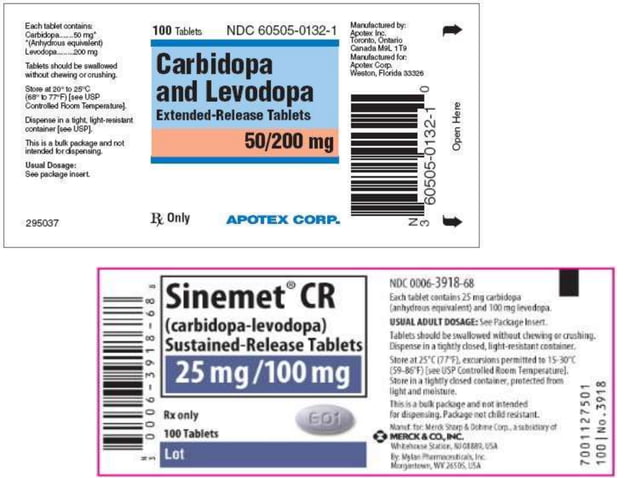Clinical Pharmacy - Drug Profile of Levodopa | PPTX