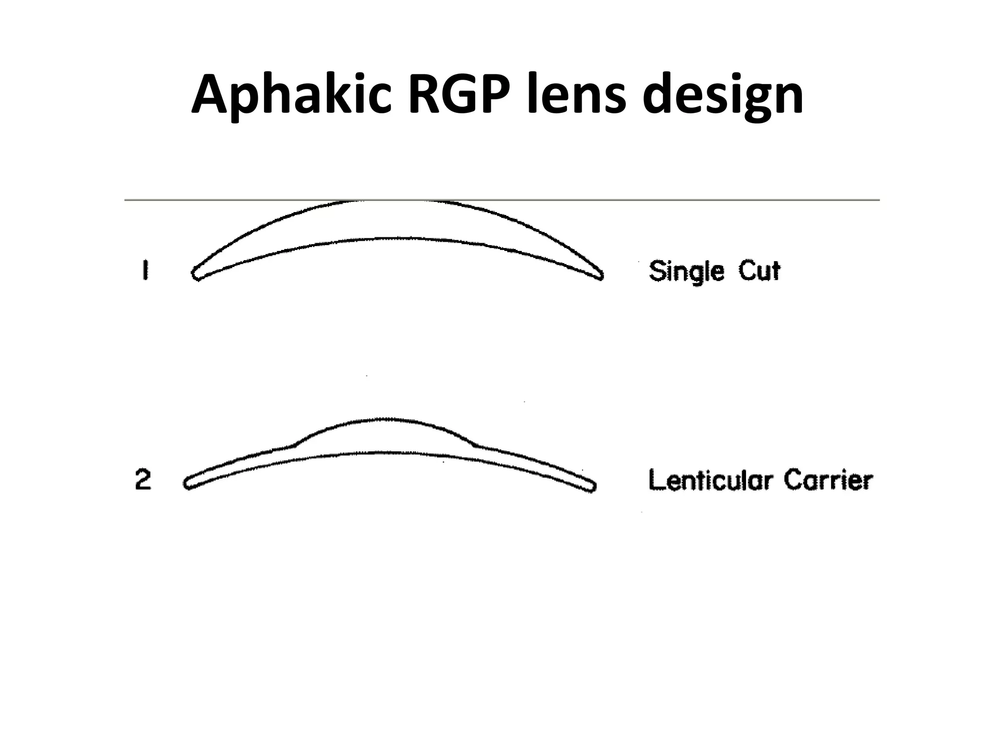 Clinical Management of Aphakia and Pseudophakia.pptx