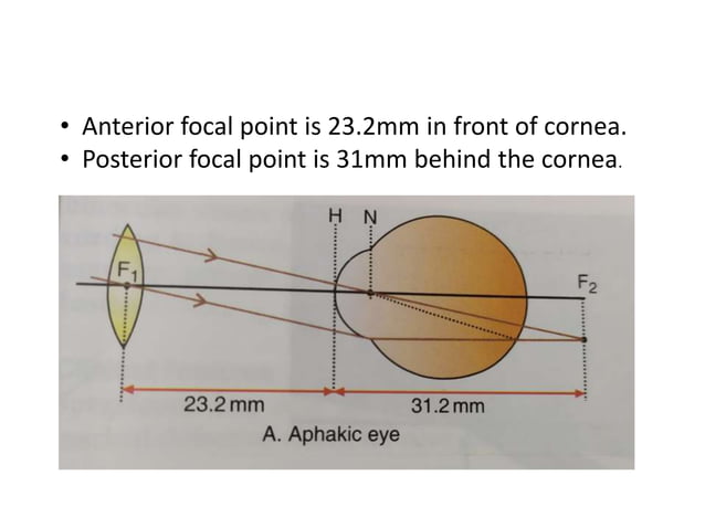 Clinical Management of Aphakia and Pseudophakia.pptx | Eye and Vision ...
