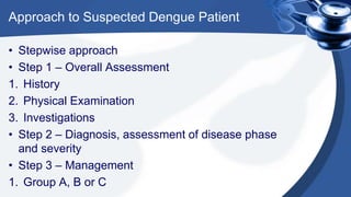 Clinical management of dengue in the primary care | PPTX