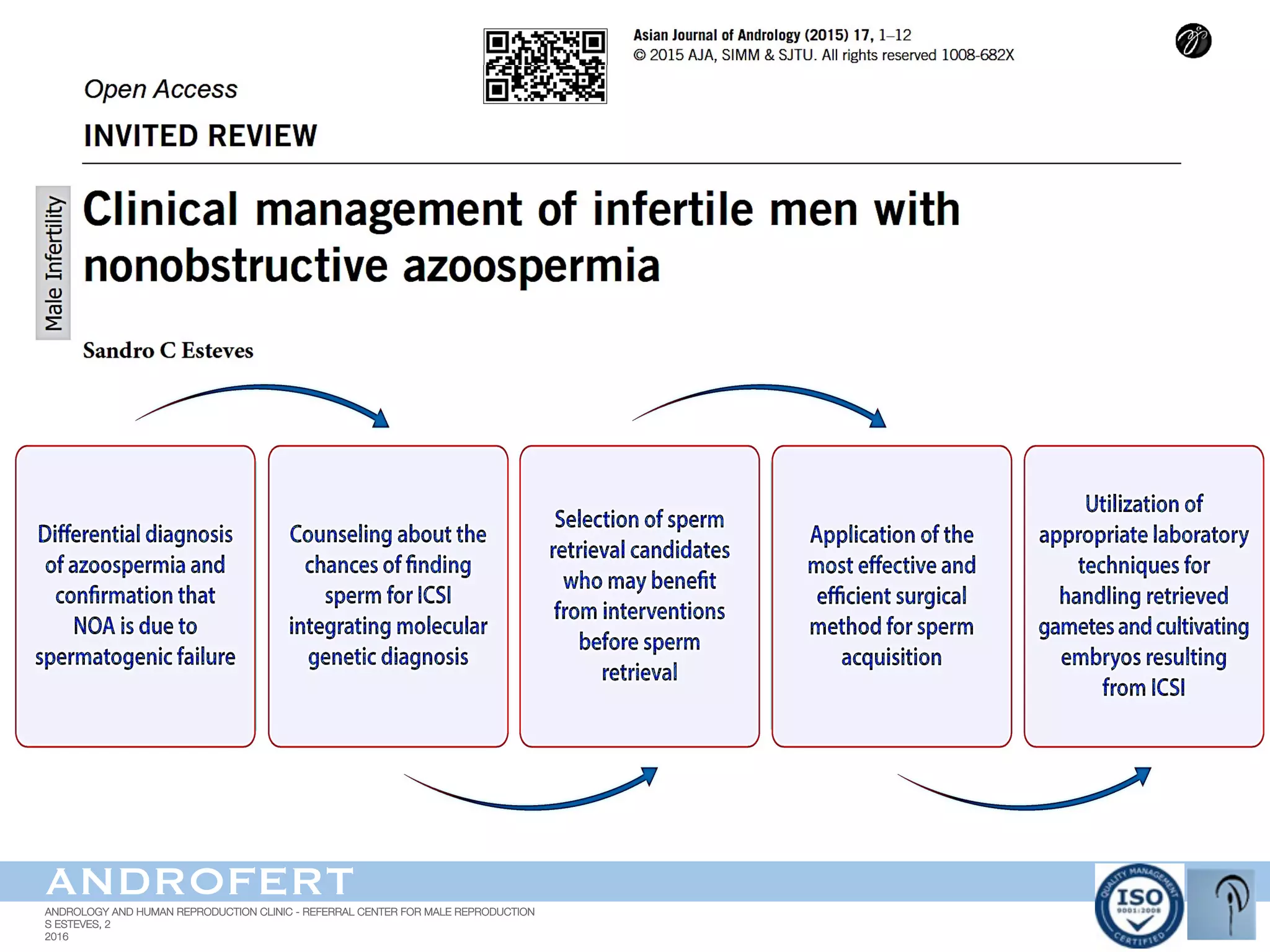 Clinical management of men with nonobstructive azoospermia ...