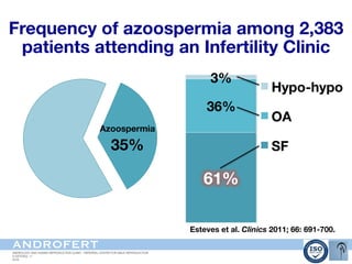 Clinical management of men with nonobstructive azoospermia ...