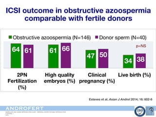 Clinical management of men with nonobstructive azoospermia ...