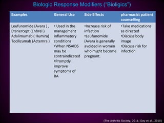 Clinical management of rheumatoid arthritis in peptic and duodenal ...