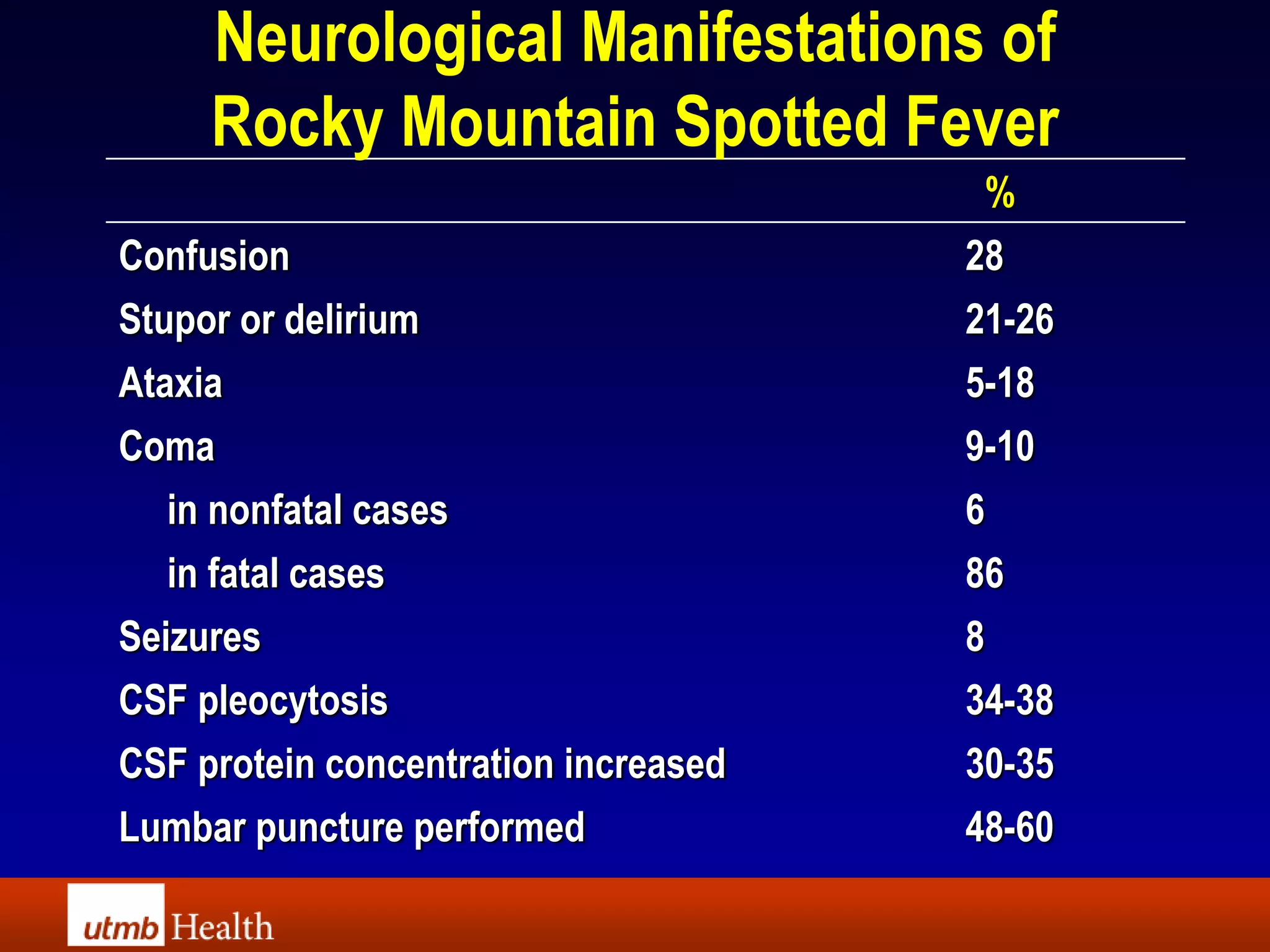 Clinical Manifestation and Pathogenesis of Obligately Intracellular ...