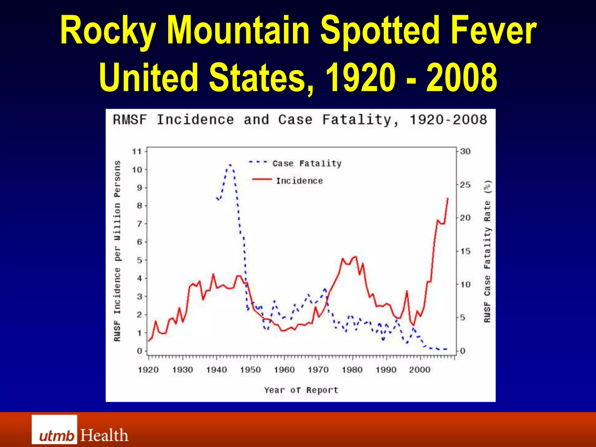 Clinical Manifestation and Pathogenesis of Obligately Intracellular ...