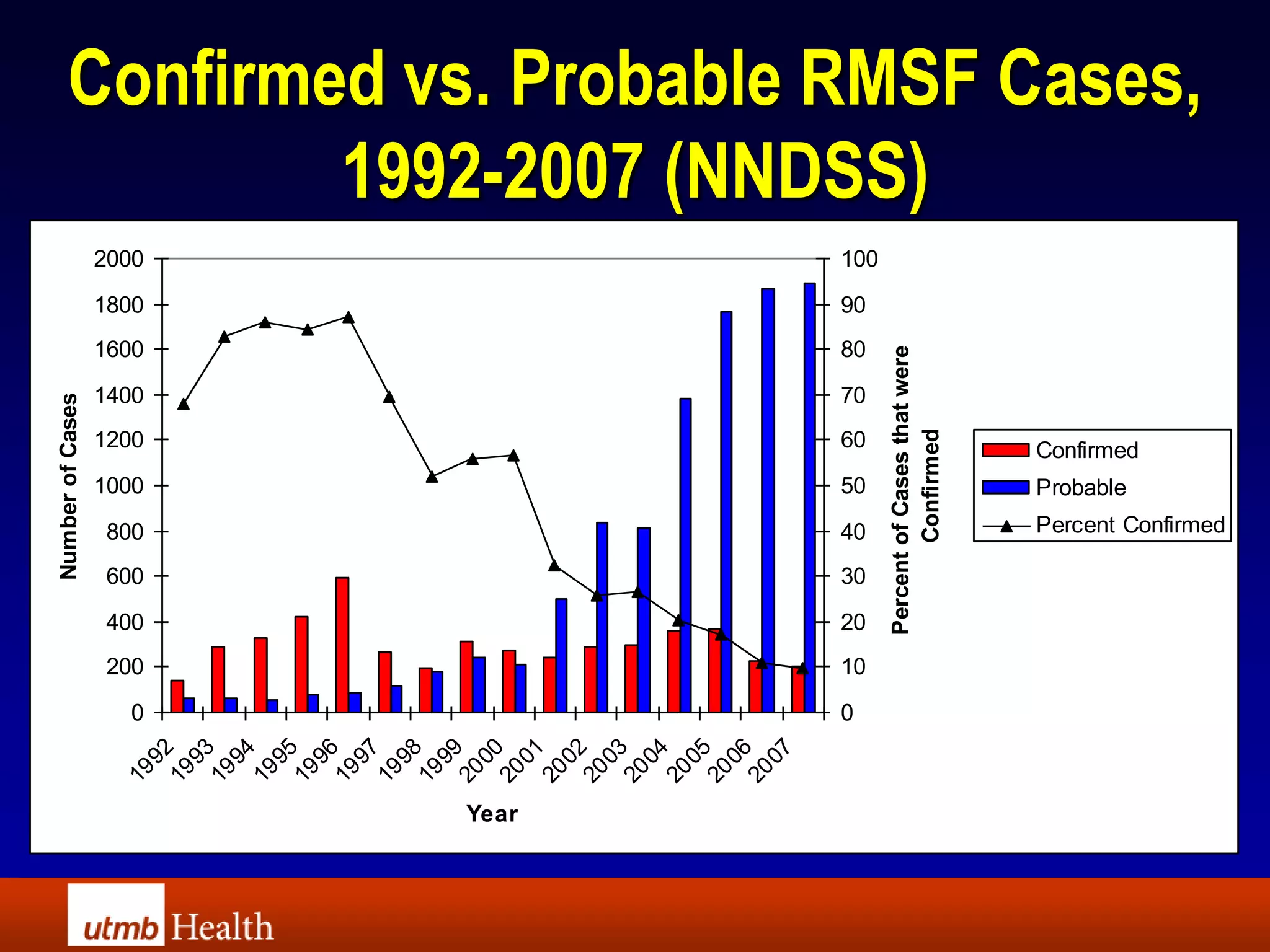 Clinical Manifestation and Pathogenesis of Obligately Intracellular ...