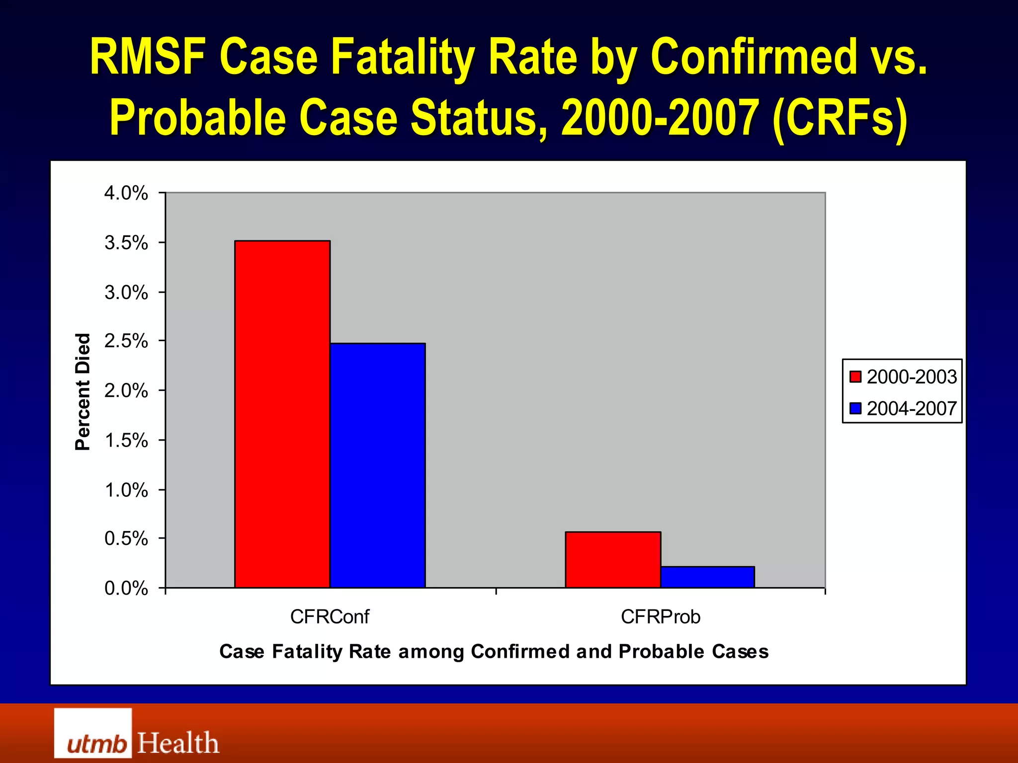 Clinical Manifestation and Pathogenesis of Obligately Intracellular ...