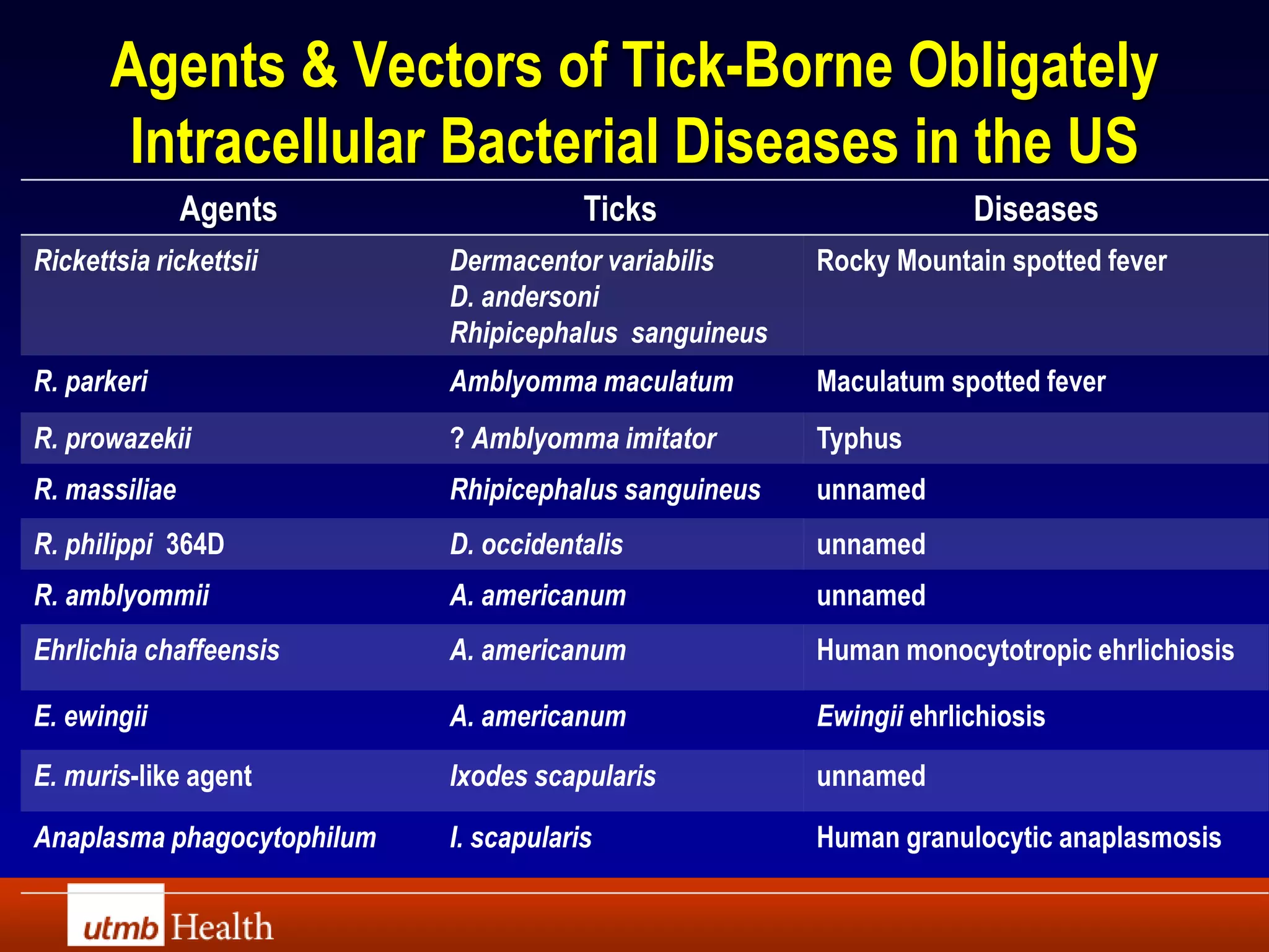 Clinical Manifestation and Pathogenesis of Obligately Intracellular ...