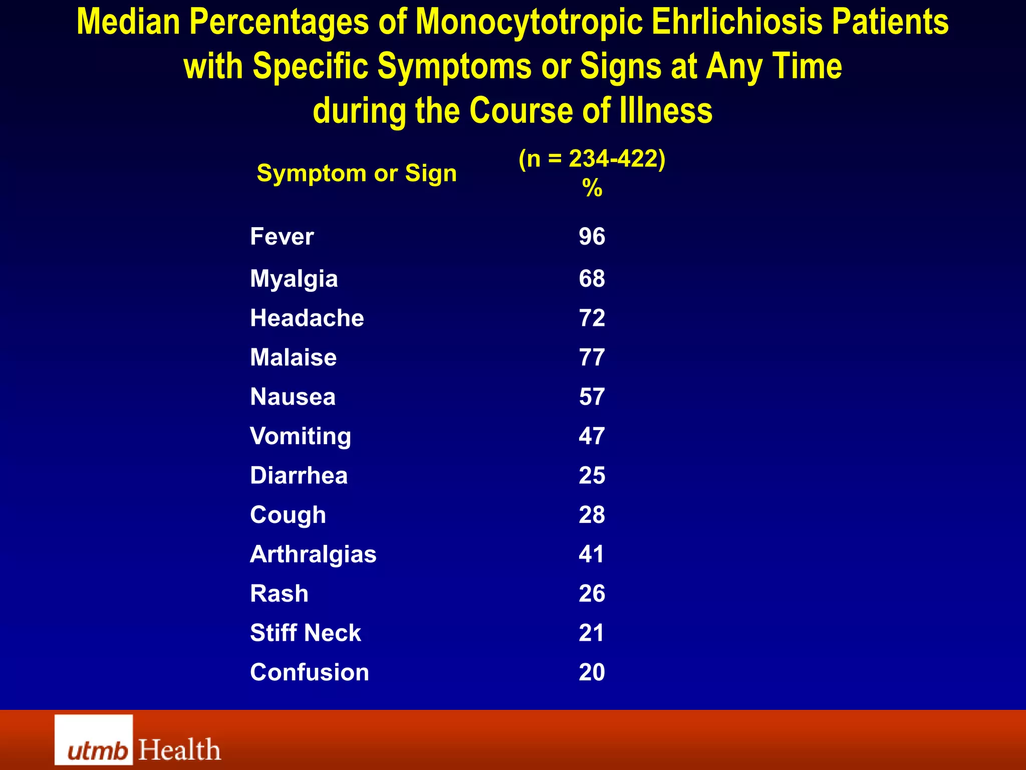 Clinical Manifestation and Pathogenesis of Obligately Intracellular ...