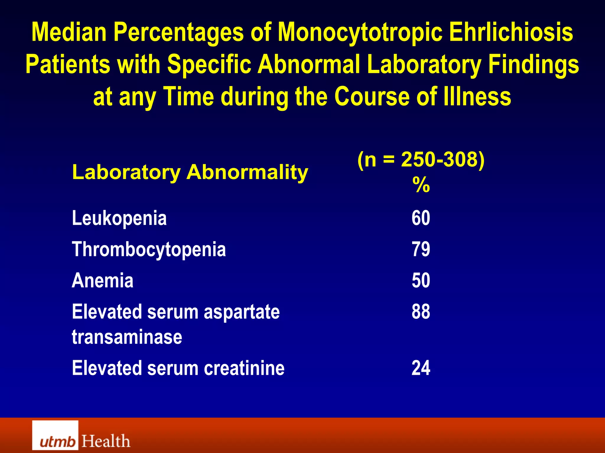 Clinical Manifestation and Pathogenesis of Obligately Intracellular ...