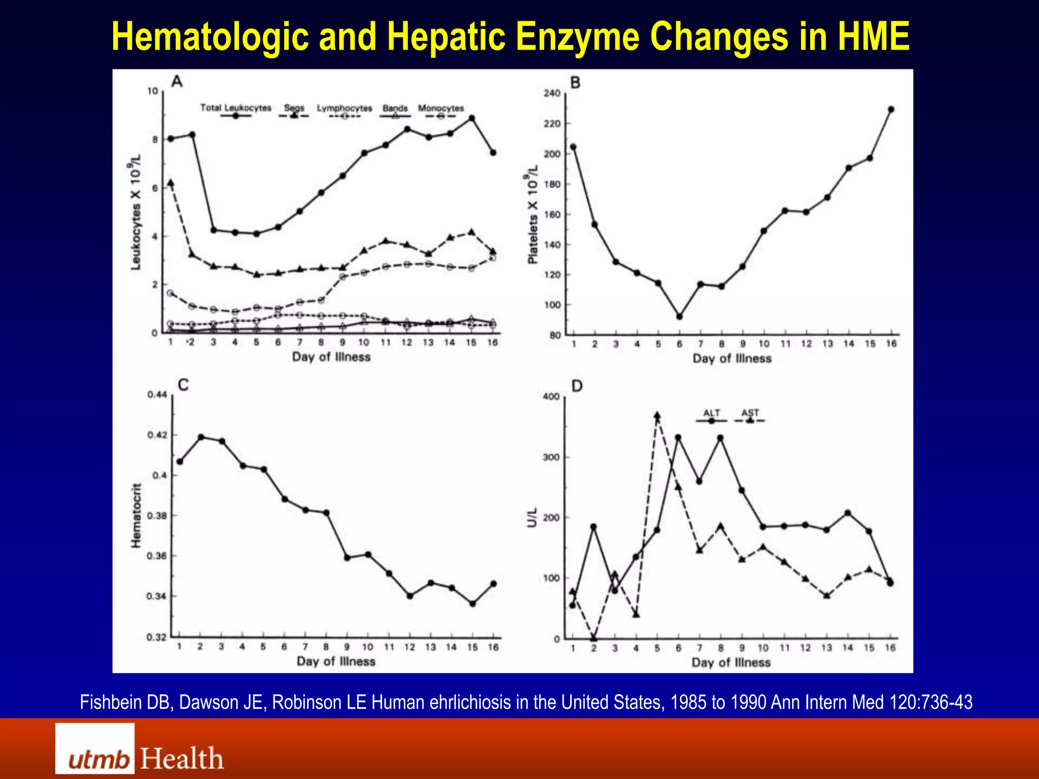 Clinical Manifestation and Pathogenesis of Obligately Intracellular ...