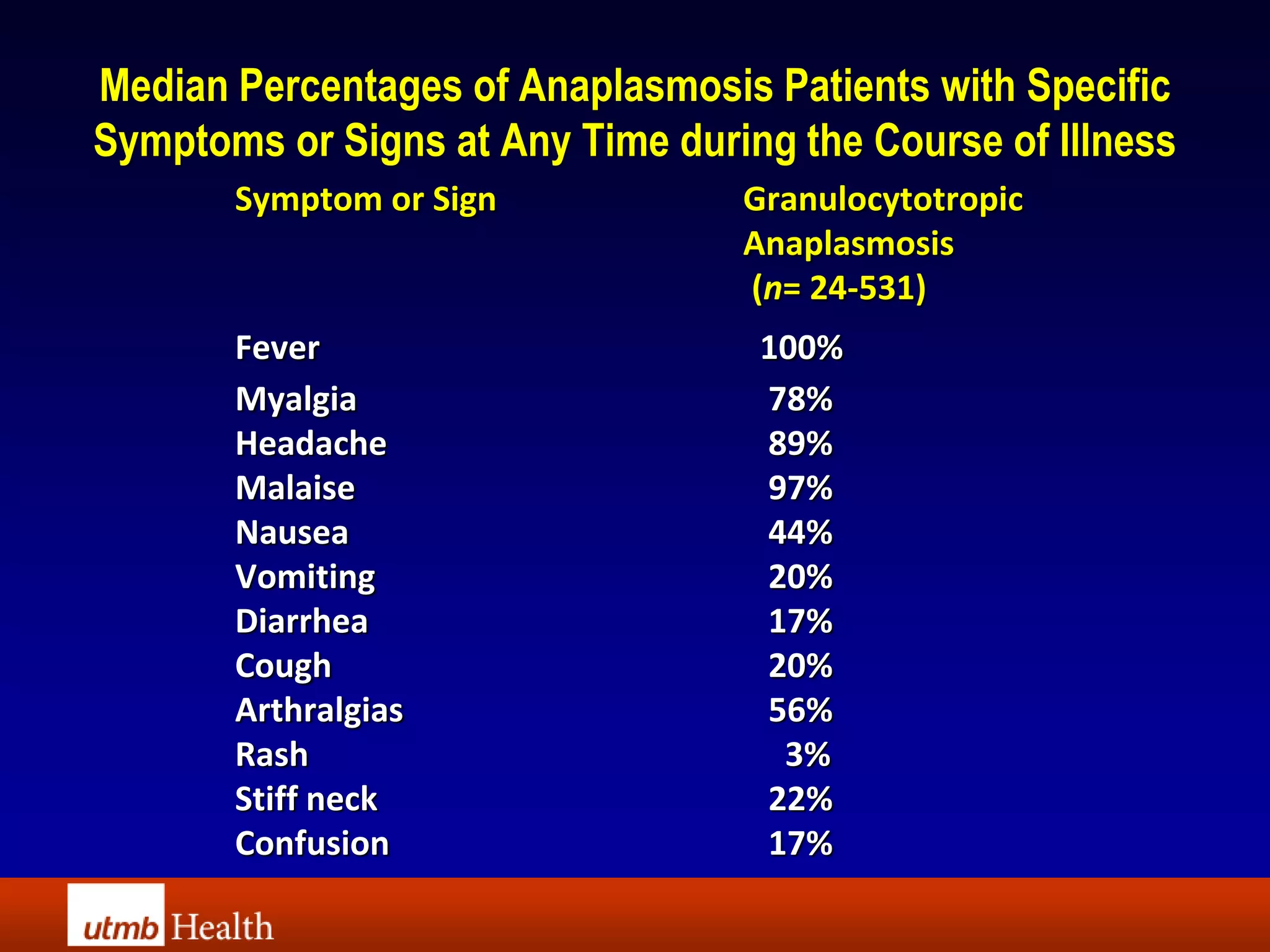 Clinical Manifestation and Pathogenesis of Obligately Intracellular ...
