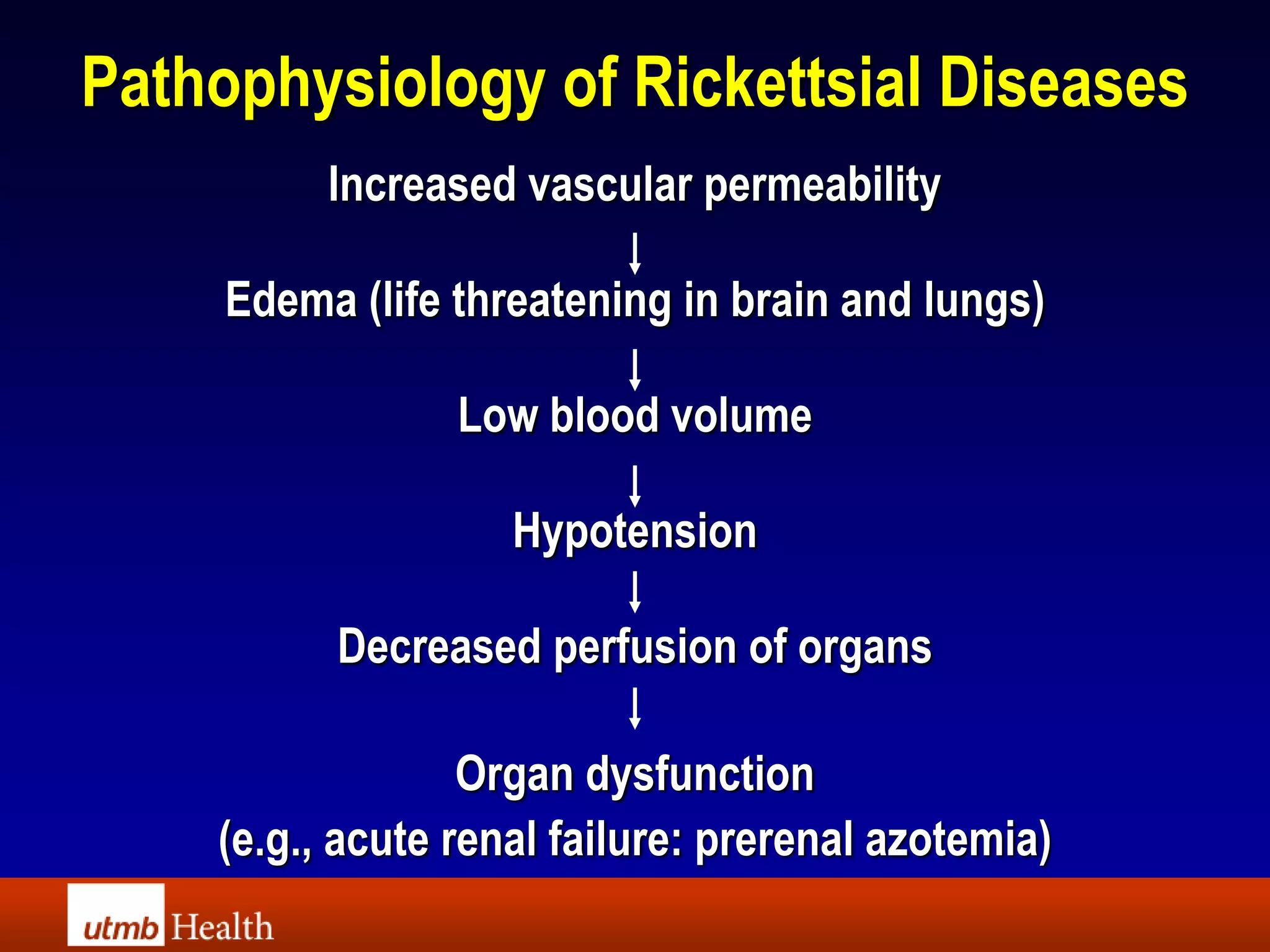 Clinical Manifestation and Pathogenesis of Obligately Intracellular ...