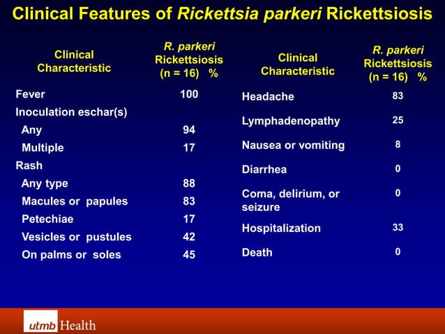 Clinical Manifestation and Pathogenesis of Obligately Intracellular ...
