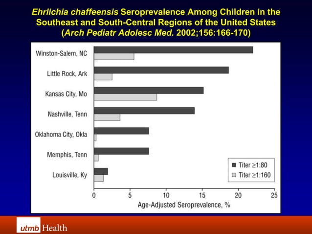 Clinical Manifestation and Pathogenesis of Obligately Intracellular ...