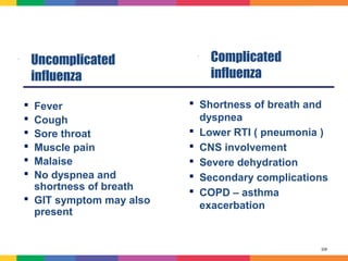 Clinical manifestations of influenza | PPT