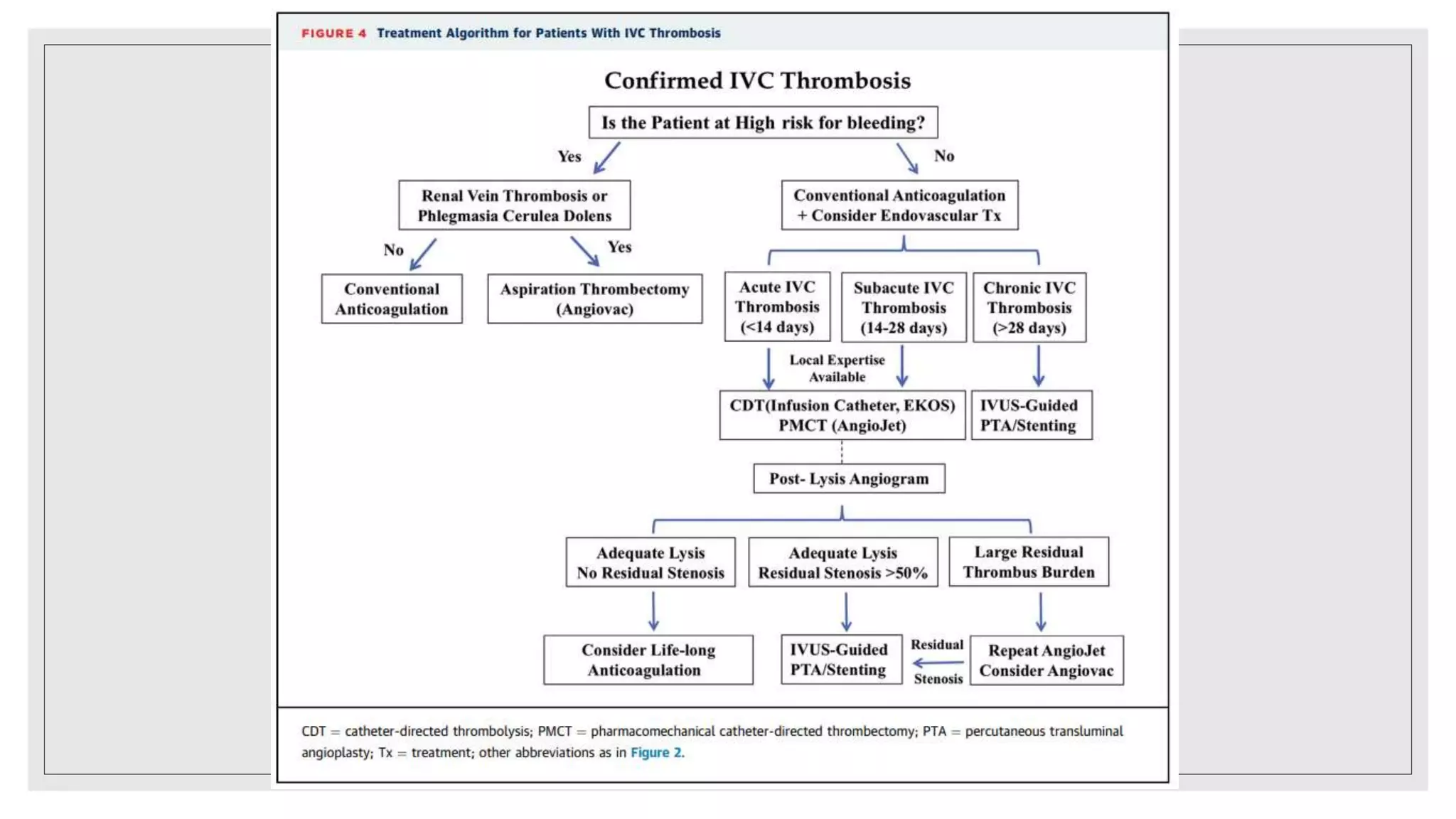 CLINICAL MEET IVC thrombosis.pptx