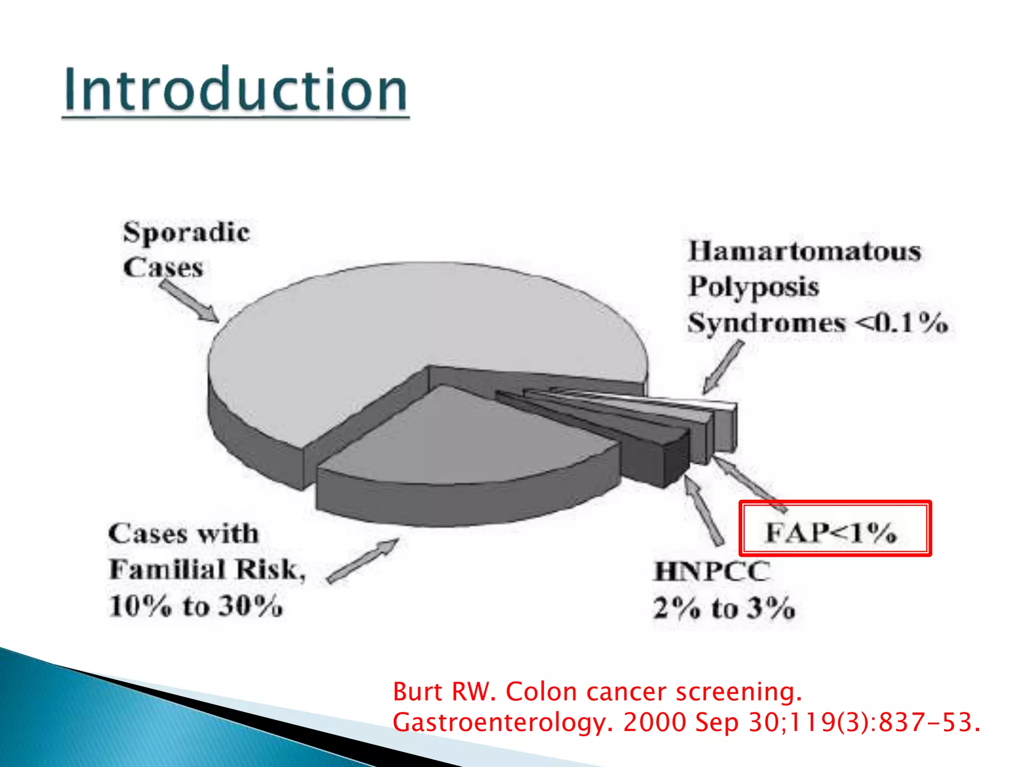 familial adenomatous polyposis | PPTX