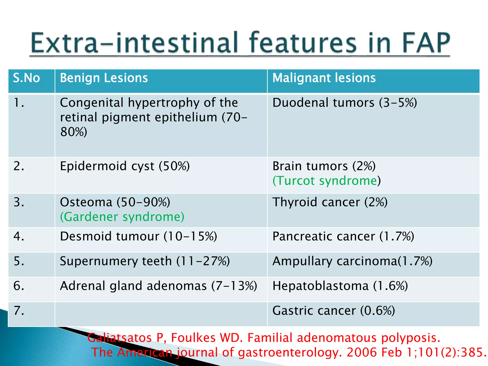 familial adenomatous polyposis | PPTX