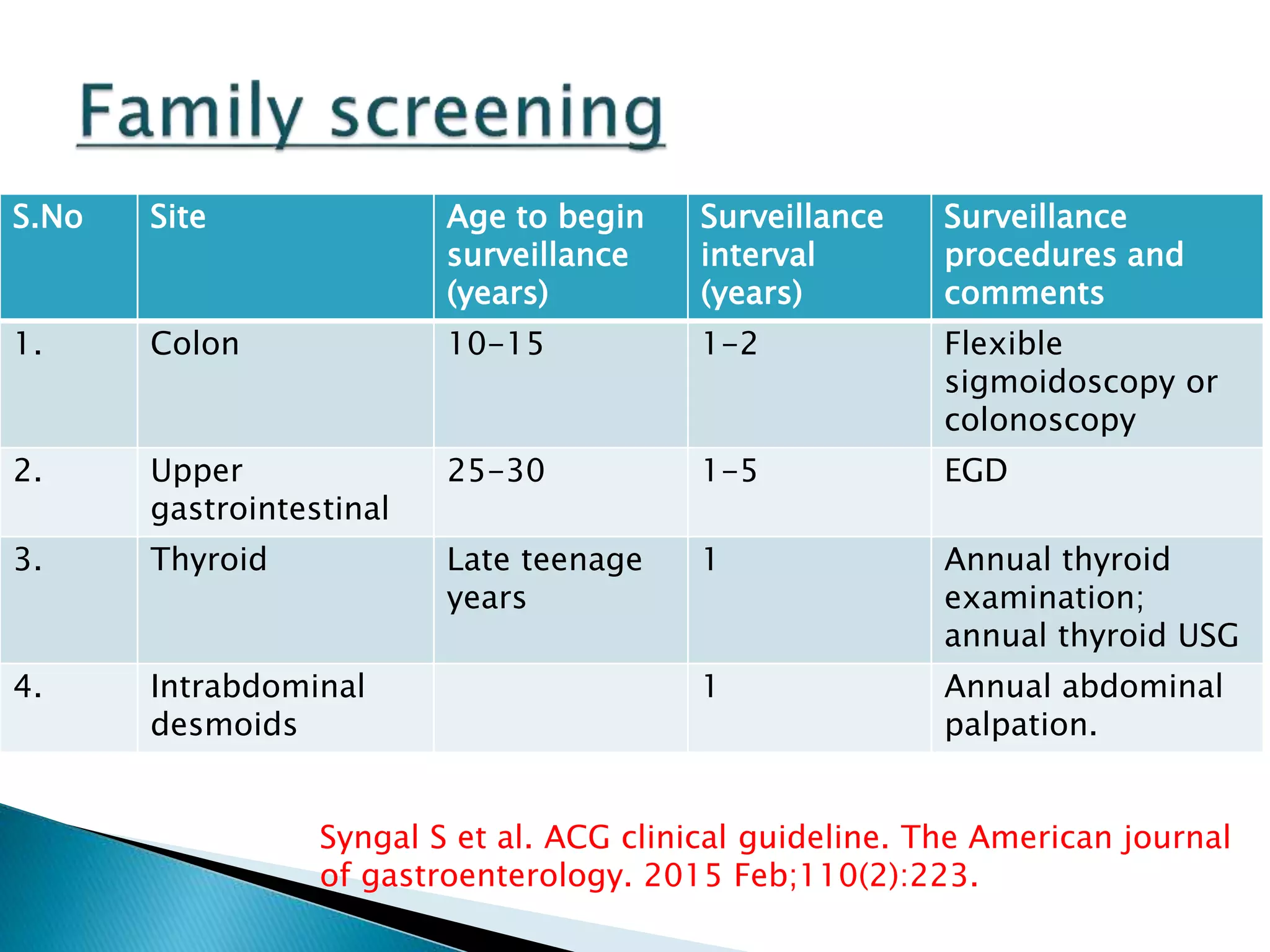 familial adenomatous polyposis | PPTX