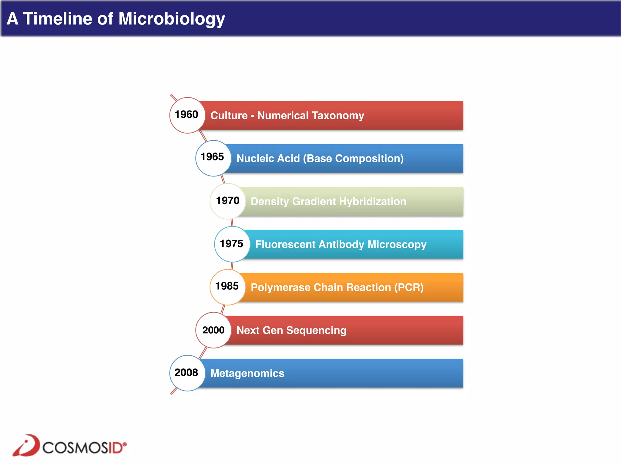 Clinical Metagenomics for Rapid Detection of Enteric Pathogens and ...