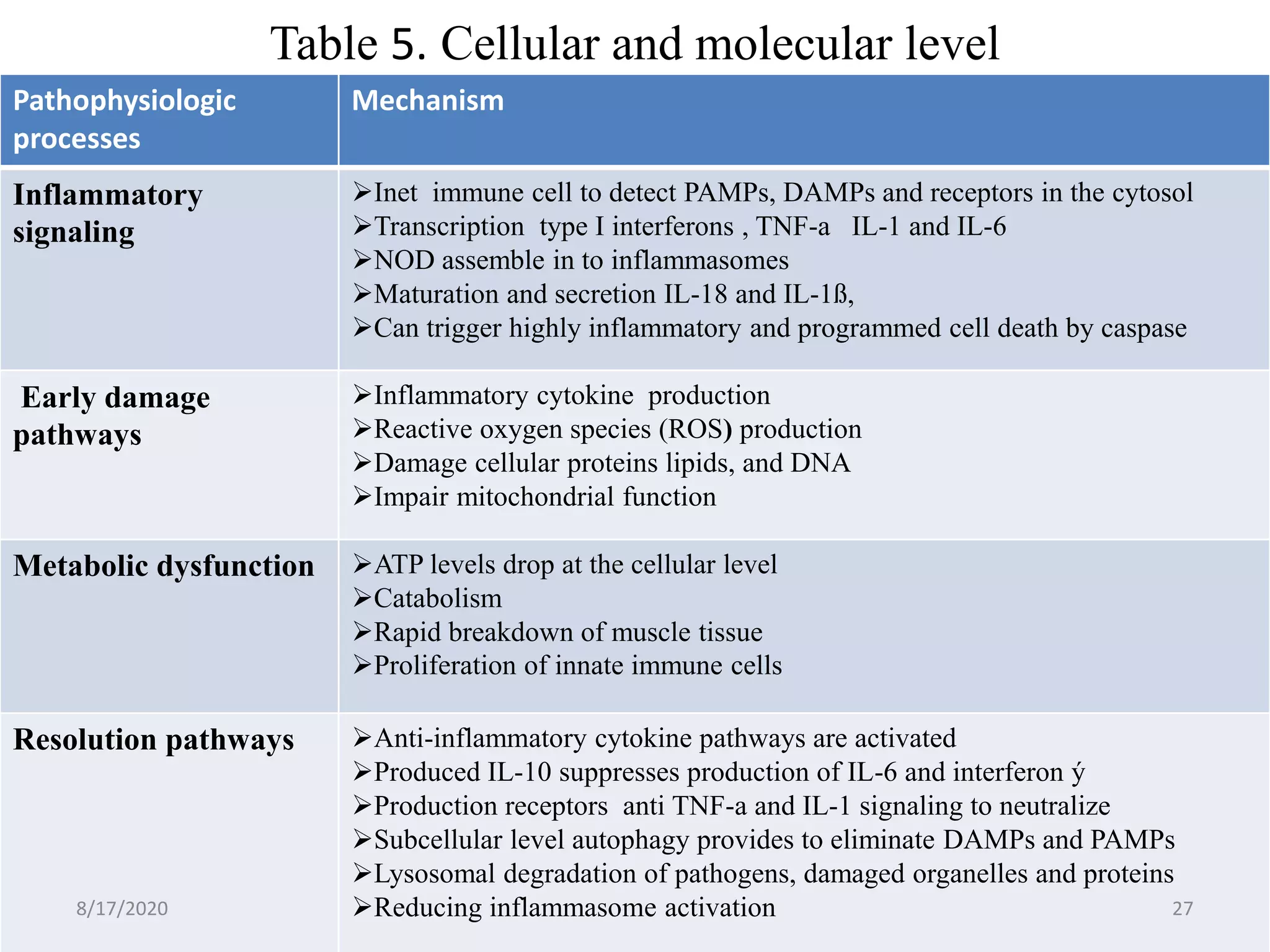 Clinical micro biology | PPT
