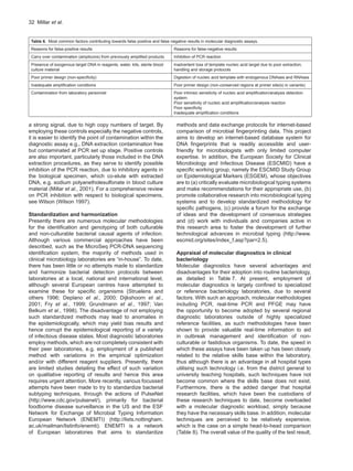 Clinical microbiology and molecular techniques | PDF