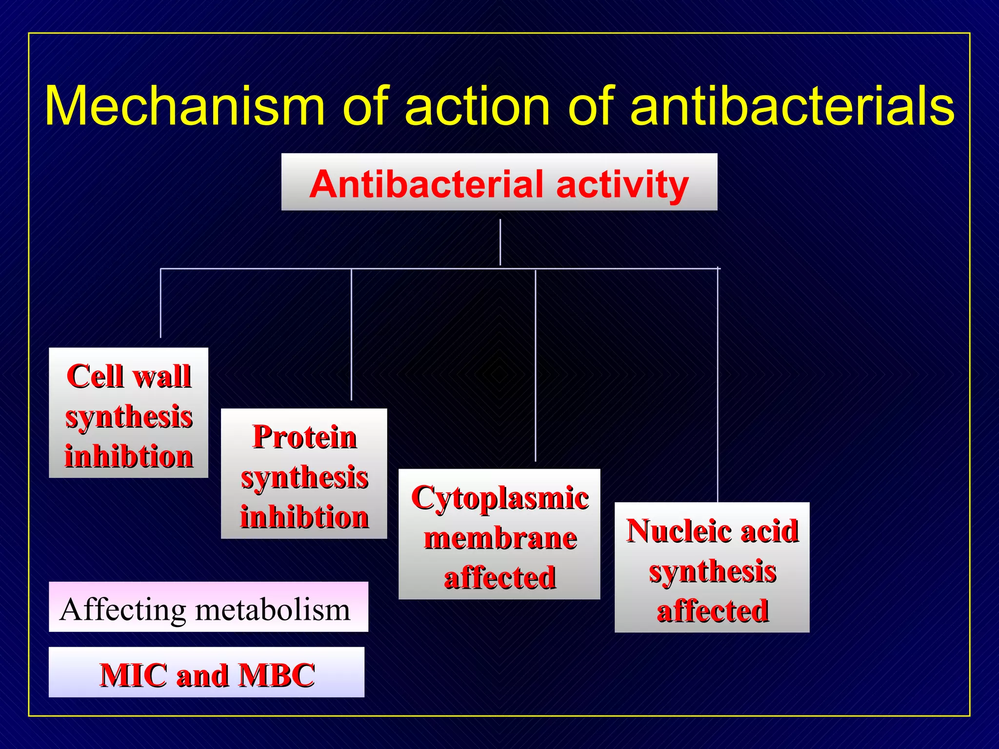 Clinical Microbiology Presentation | PPT