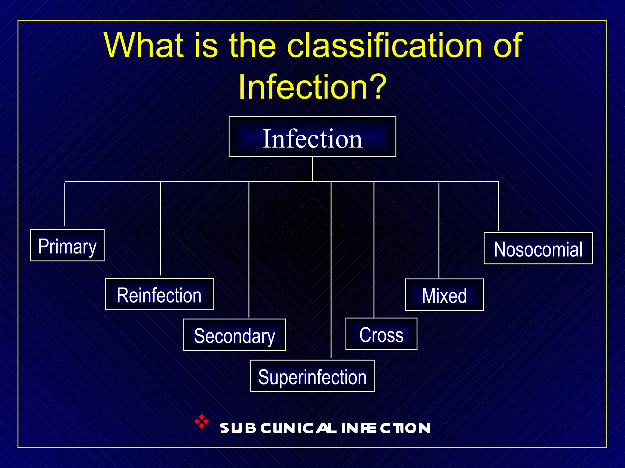 Clinical Microbiology Presentation | PPT