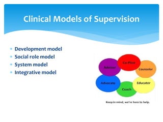 Clinical Model of Supervision | PPTX