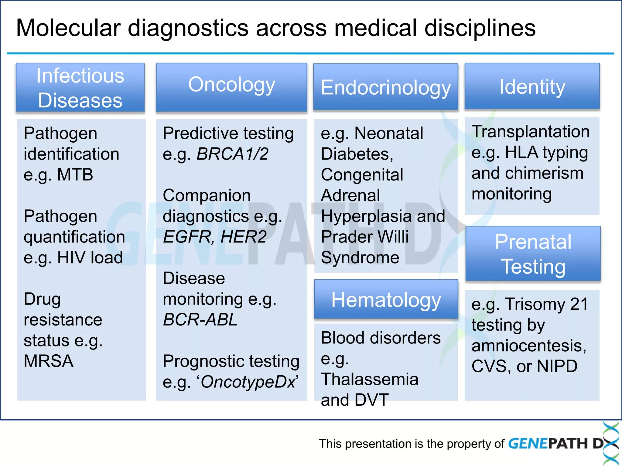 Clinical molecular diagnostics for drug guidance | PPTX