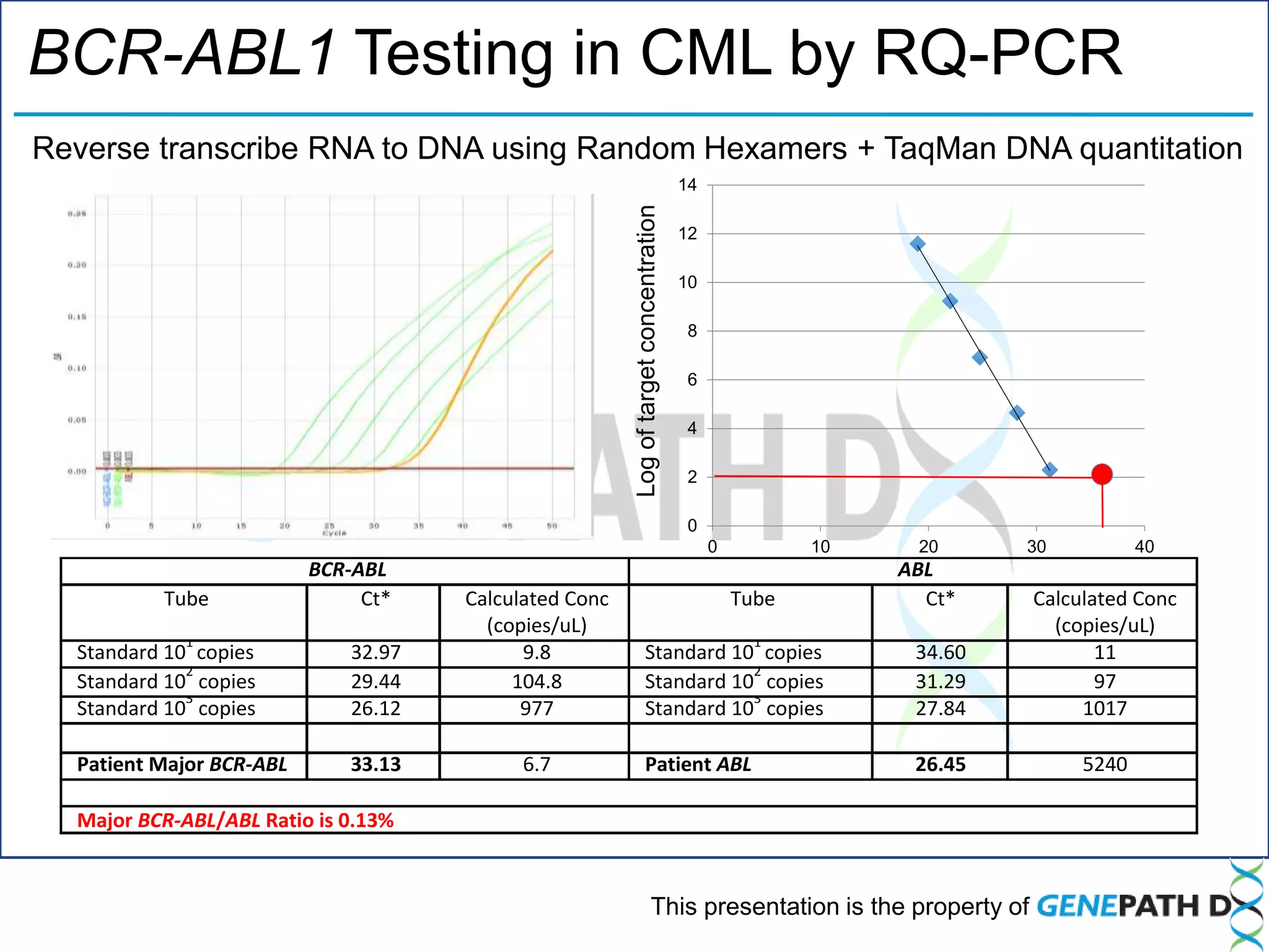 Clinical molecular diagnostics for drug guidance | PPTX