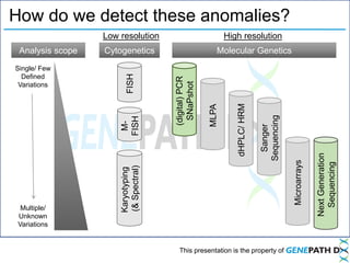 Clinical molecular diagnostics for drug guidance | PPT