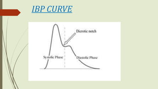 Clinical Monitoring by Subhasis Goswami | PPTX