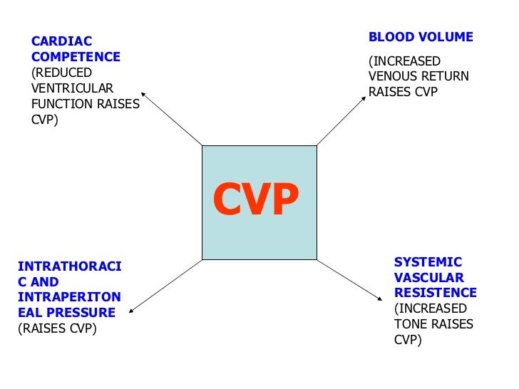 Clinical monitoring in ICU