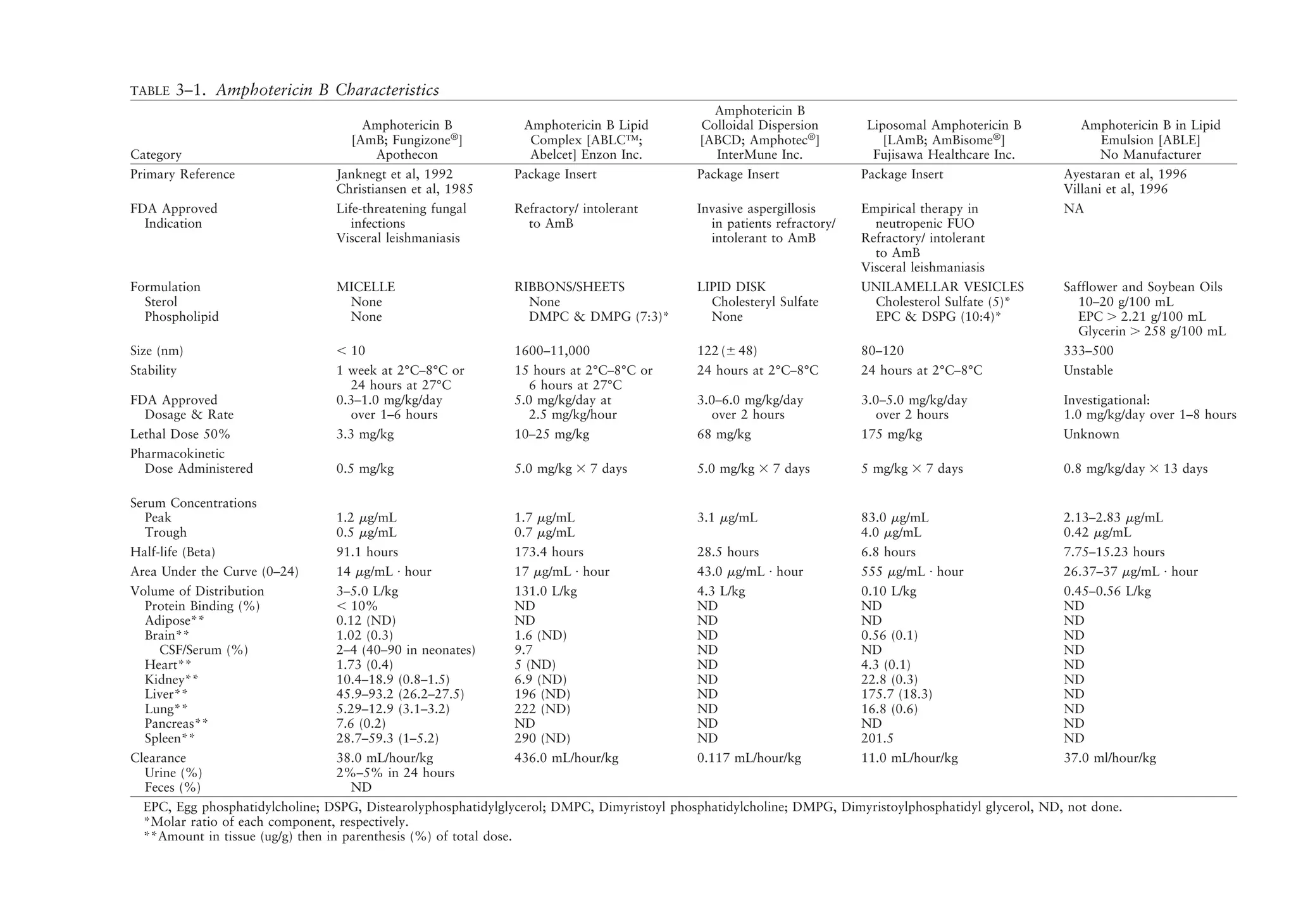 Clinical Mycology Related study of fungi | PDF