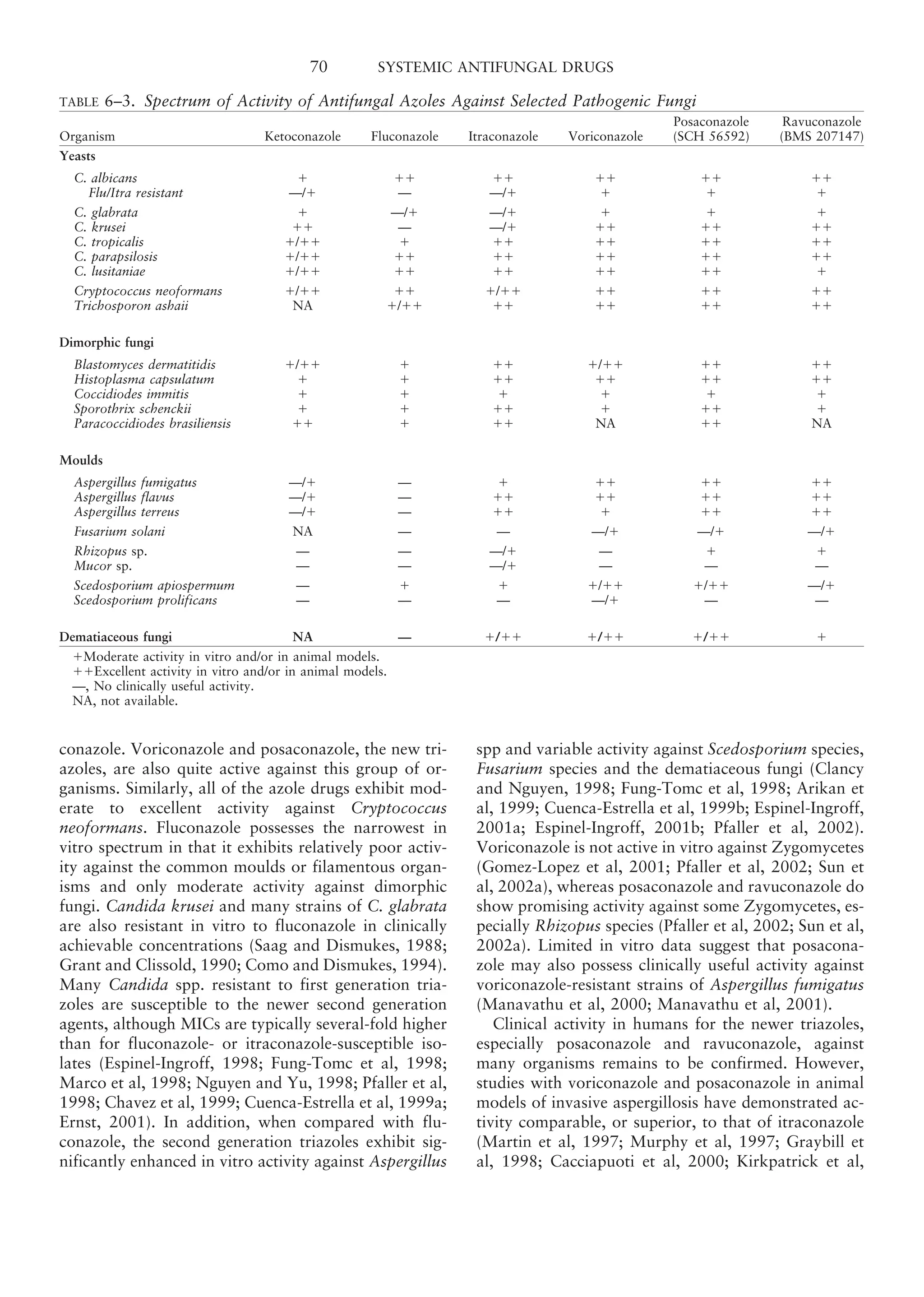 Clinical Mycology Related study of fungi | PDF