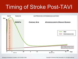 Clinical needs finding presentation tavi | PPT