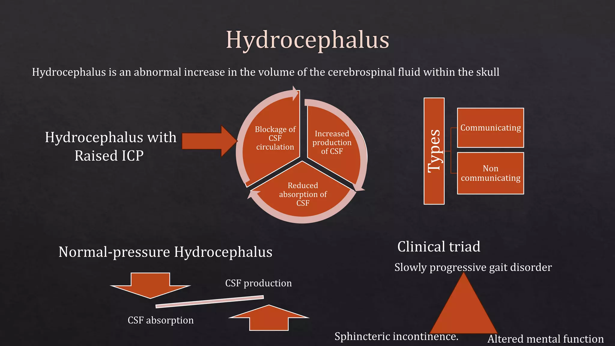 clinical Neuroanatomy_of_ventricular_system_ and CSF suparna[1]-1.pptx