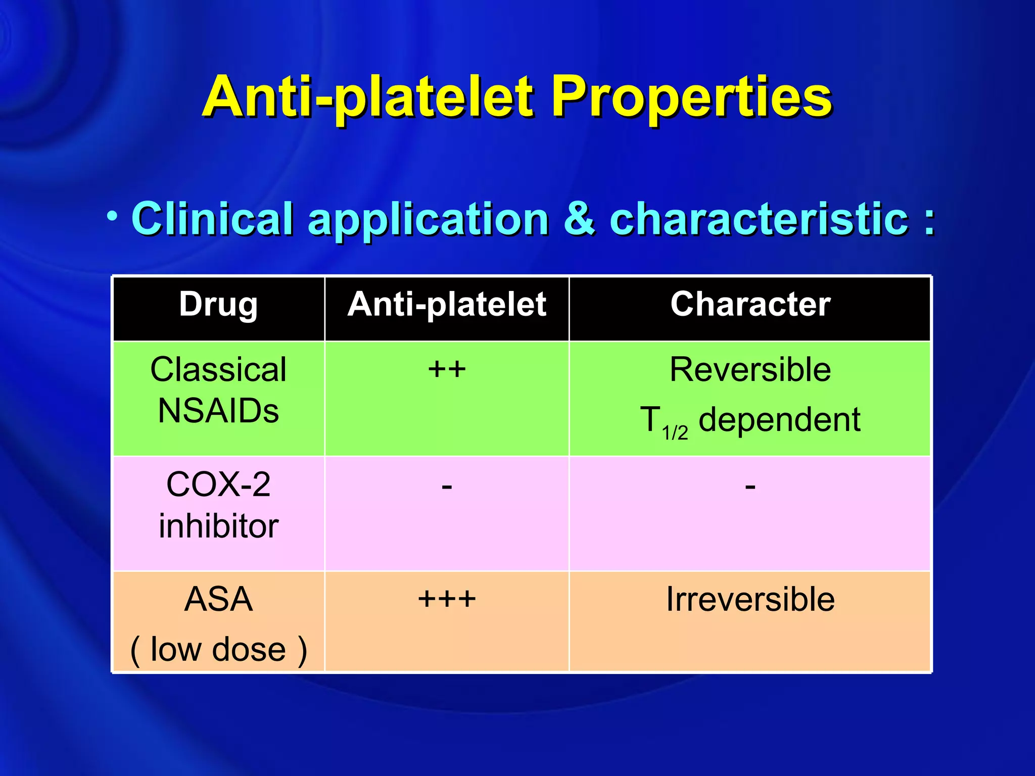 Clinical Nsaids Usage | PPT