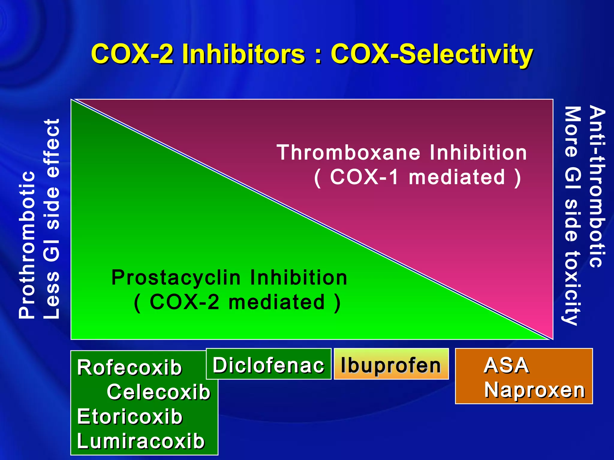 Clinical Nsaids Usage | PPT