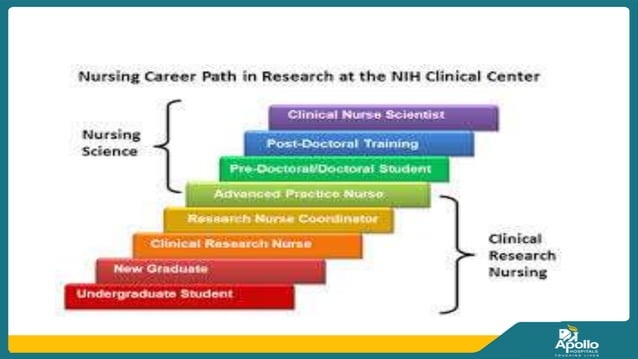 Clinical nursing research | PPTX