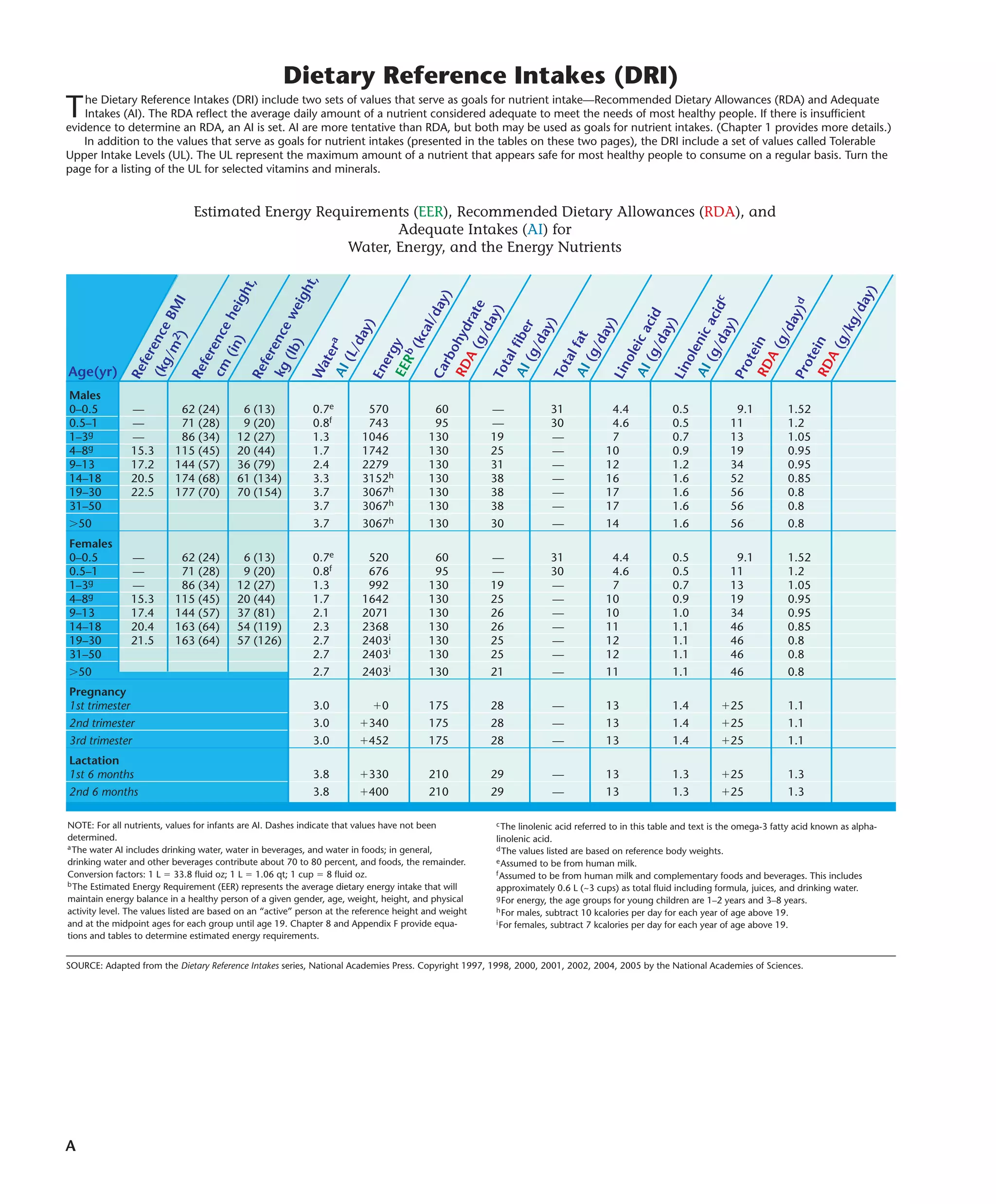 Clinical Nutrition Book.pdf